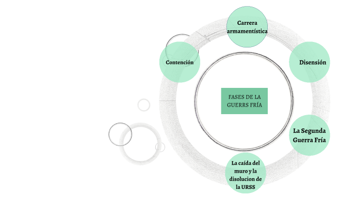 fases de la guerra fría- JULON by jhermain joseph julon delgado on Prezi