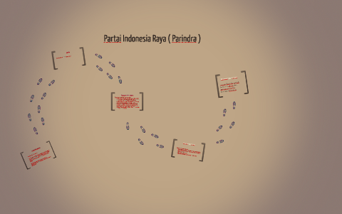 Partai Indonesia Raya ( Parindra ) by Queenta Putri on Prezi