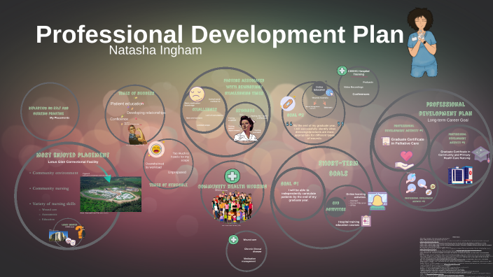 Professional Development Plan by Natasha Morrow
