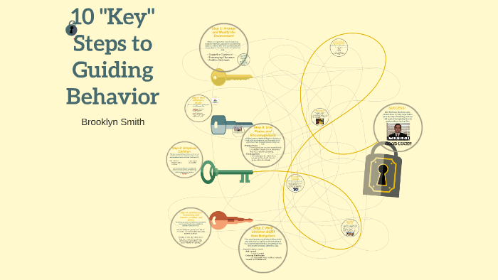 10 Steps to Guiding Behavior by Brooklyn Smith on Prezi