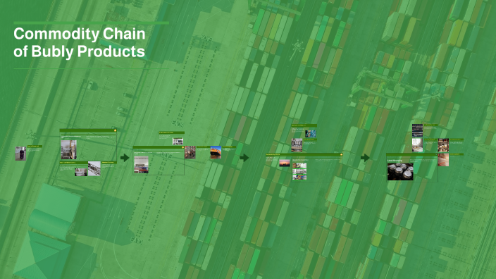 Commodity Chain of PepsiCo Products by Rachel Phillips on Prezi