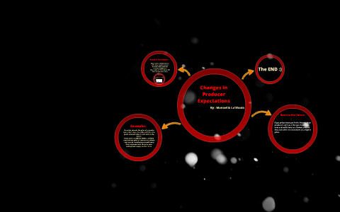 Changes in Producer Expectations by Anna Gronewold on Prezi