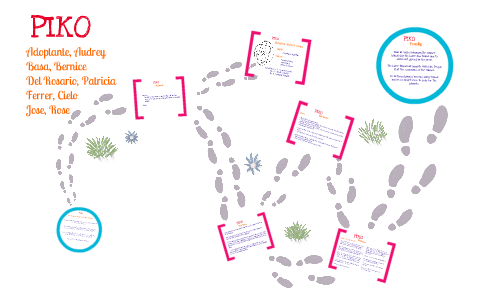 PIKO by Rose Jose on Prezi