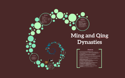Ming and Qing Dynasties by Iveth Prado on Prezi