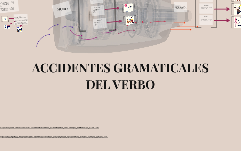 ACCIDENTES GRAMATICALES DEL VERBO by Karla Dávila on Prezi