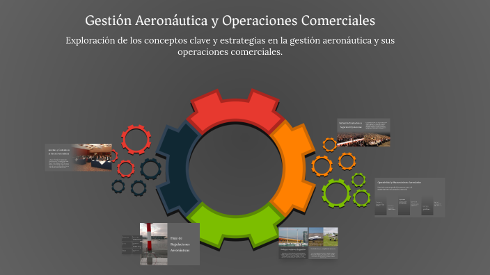 Gestión Aeronáutica y Operaciones Comerciales by Ronald Sutcliffe on Prezi