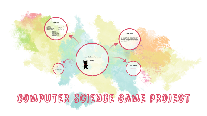 Computer science game project by AYN COX-LIE on Prezi