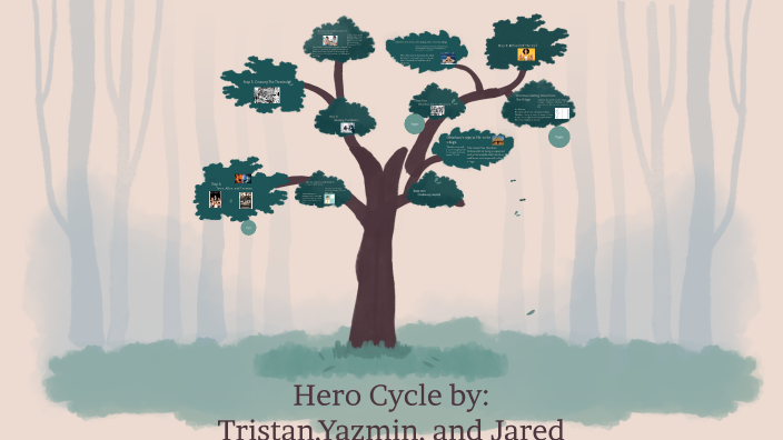 Tragic hero project Final draft by Tristan Hoskie on Prezi