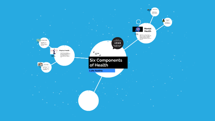 Six Components of Health by Luke Austria on Prezi