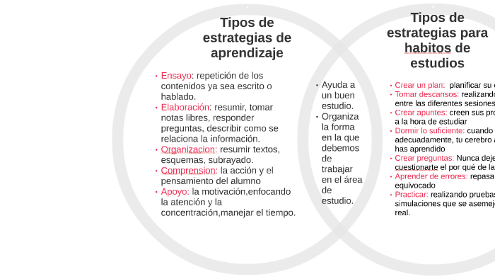 Tipos de estrategias de aprendizaje by Arlette Giselle Castillo Isidro ...