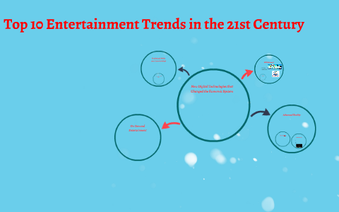 Top 10 Entertainment Trends in the 21st Century by Nick Skoruppa on Prezi