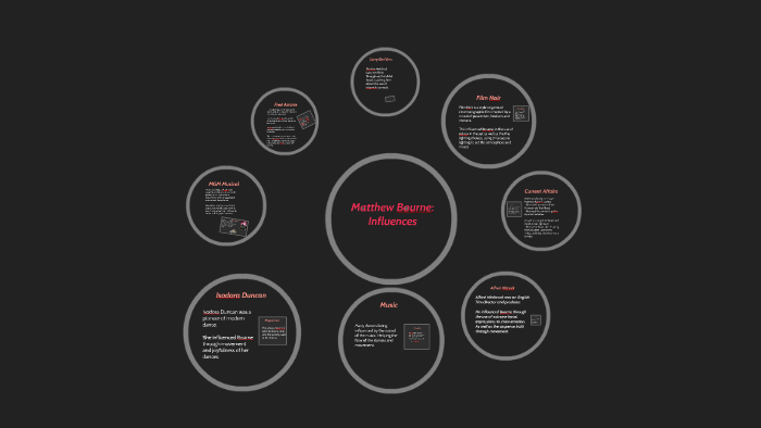 Matthew Bourne and his influences by Alice Sprake on Prezi