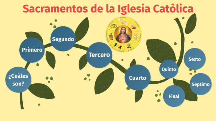 SACRAMENTOS DE LA IGLESIA CATOLICA by Milagros Caballero on Prezi