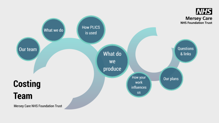 Costing Team by Bgallen 2003 on Prezi