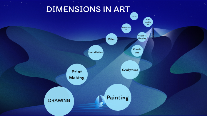 HW1: DIMENSION IN ART by fernando soto on Prezi