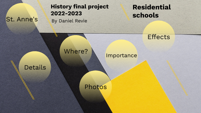 final project history 2022-2023 by Daniel Revie on Prezi