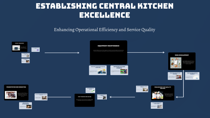 Central Kitchen Project: Enhancing Operational Excellence by Abla ...