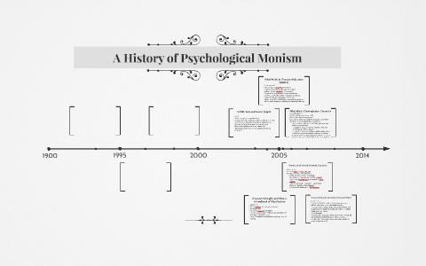 Timeline of Psychological Monism by Graham Scharf on Prezi
