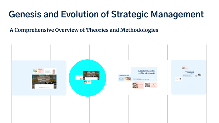 Genesis and Evolution of Strategic Management by zehyal flx on Prezi