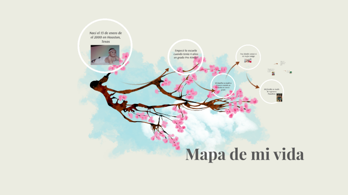 Mapa de mi vida by Claudia Martinez on Prezi