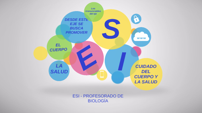 EJE CUIDADO DEL CUERPO Y LA SALUD - ESI by Nicolás Galfrascoli on Prezi