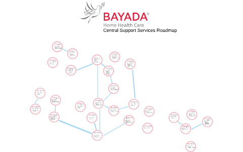 Central Support Services Roadmap by Chris Medlar on Prezi