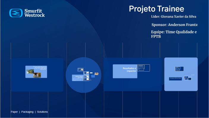 Projeto Trainee by Giovana Xavier on Prezi