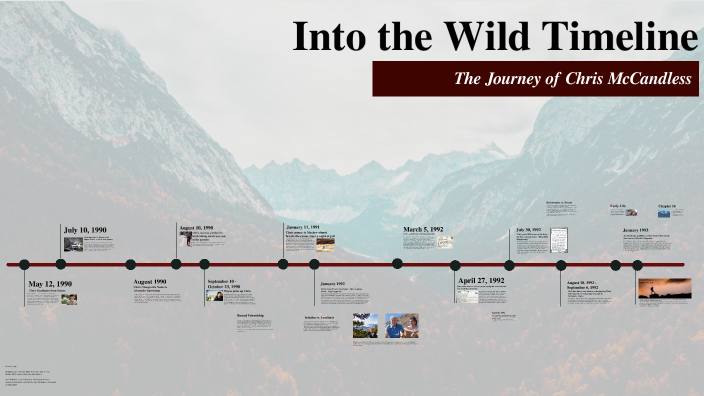 Into the Wild Timeline by Gabby Wang on Prezi