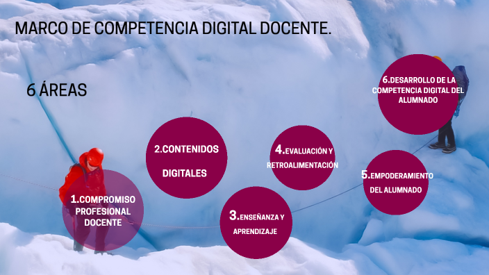 MARCO DE COMPETENCIA DIGITAL DOCENTE by on Prezi