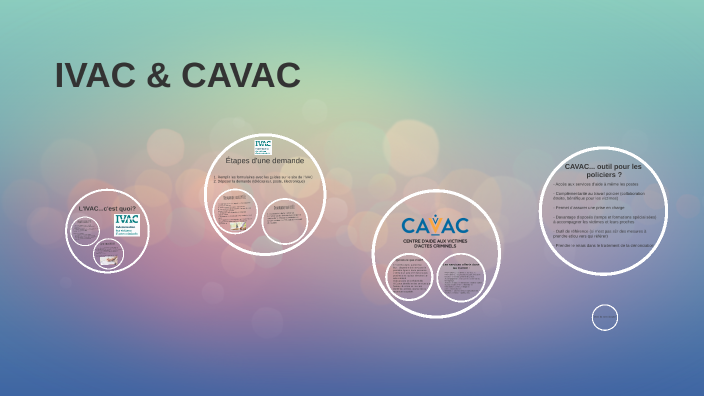 IVAC & CAVAC by Florence Brousseau on Prezi