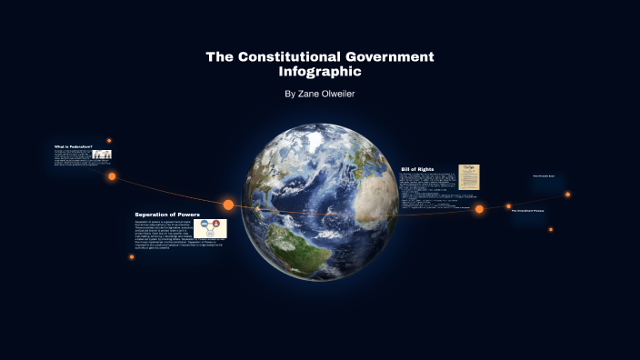 The Constitutional Government Infographic by Zane Olweiler on Prezi