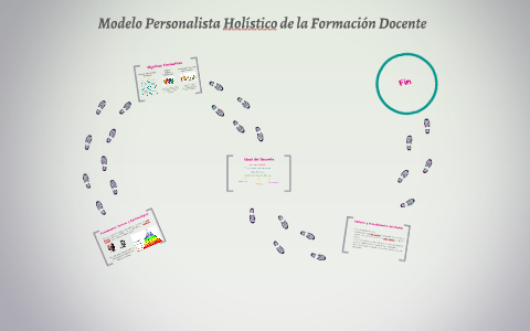 Modelo Personalista Holístico by Rosaramia Cervantes on Prezi
