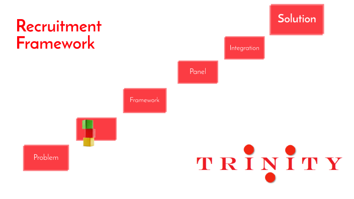 Trinity Framework by MOHD ARSHIL SHAIKH on Prezi