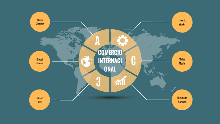 COMERCIO INTERNACIONAL by Julie Gamboa on Prezi