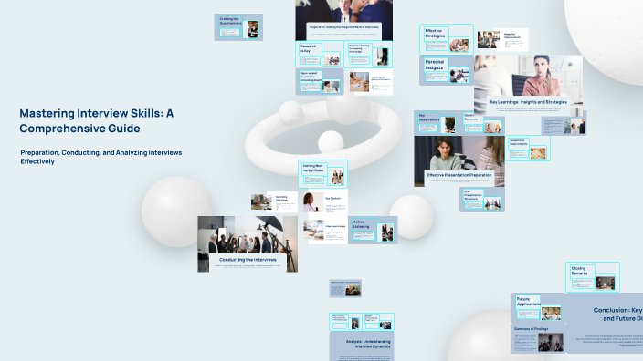 Mastering Interview Skills: A Comprehensive Guide by RAHUL BHANDARI on Prezi