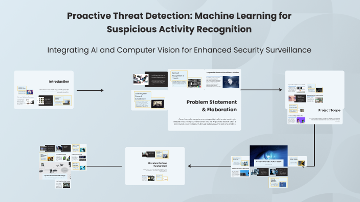 Proactive Threat Detection: Machine Learning for Suspicious Activity Recognition by Iqra Azhar ...