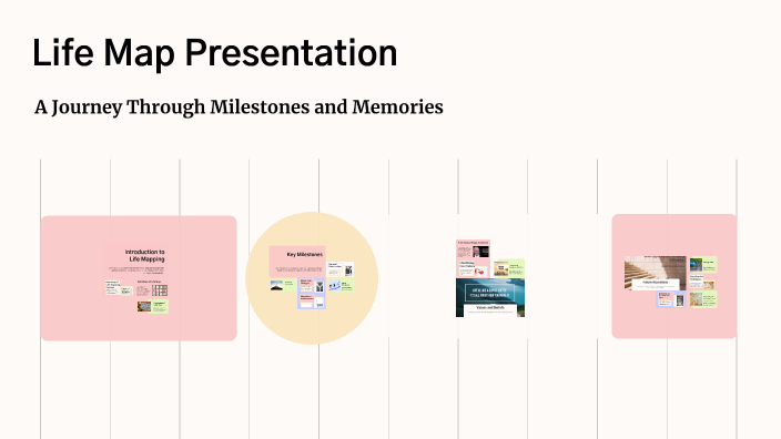 Life Map Presentation by Kaylee Hobbs on Prezi
