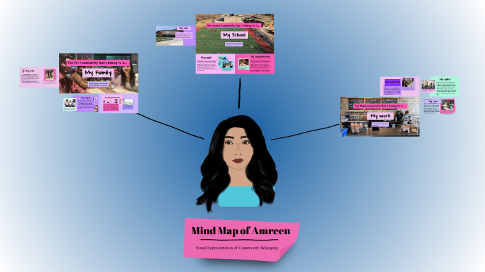 Dhillon, Amreen - Civics Summative Unit 1(Task 2) by AD - 10ZZ 776733 ... Dhillon, Amreen - Civics Summative Unit 1(Task 2) by AD - 10ZZ 776733 ...