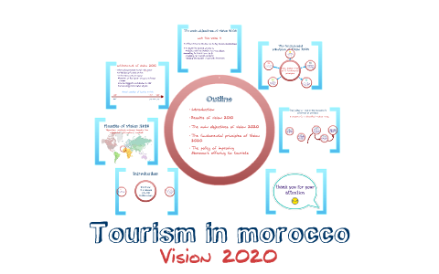 Tourism in morocco : Vision 2020 by Nada Elmeftahi on Prezi
