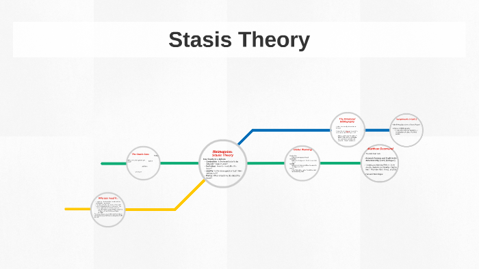 Stasis Theory by Rachel Bryan on Prezi