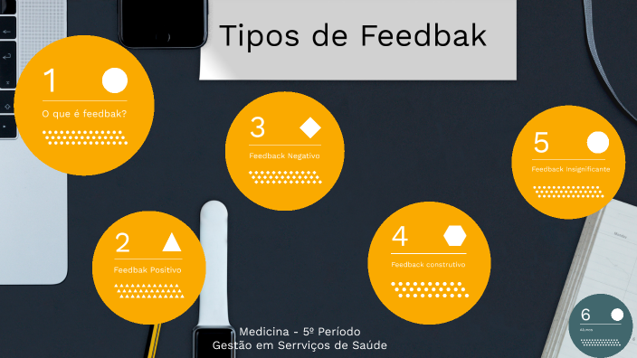 Tipos de Feedbak by MILENA CAMILA ROCHA on Prezi