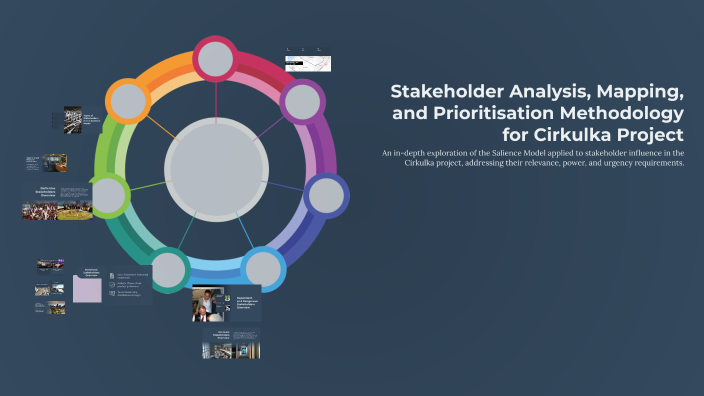 Stakeholder Analysis, Mapping, and Prioritisation Methodology for ...
