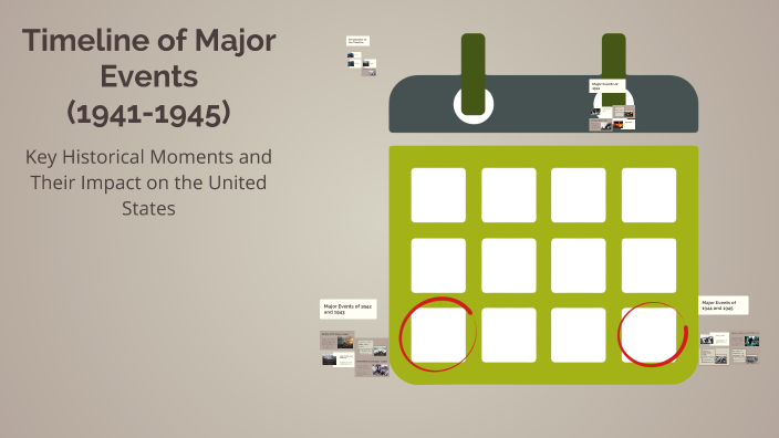 Timeline of Major Events (1941-1945) by Gianna pags on Prezi