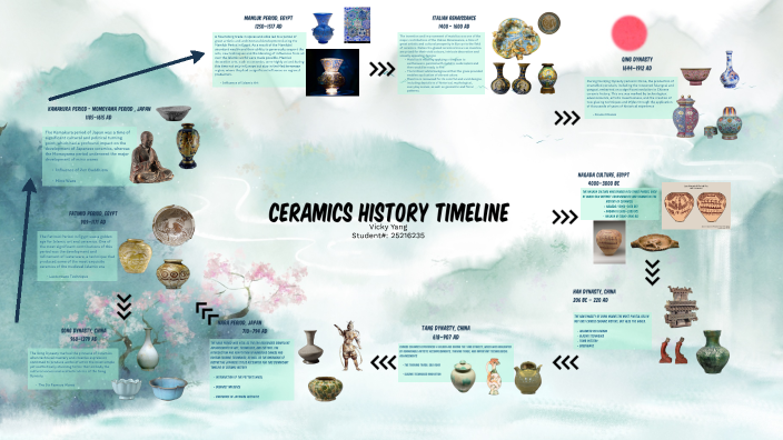 Ceramic Historic Timeline by Vicky Xia on Prezi