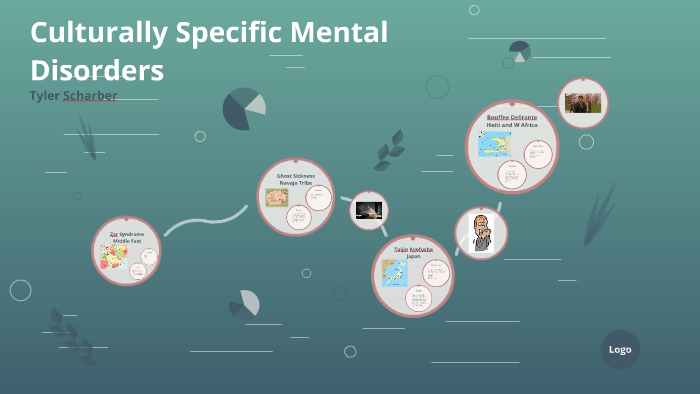 Zar Syndrome by Tyler Scharber on Prezi