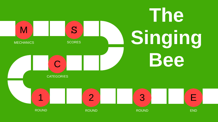 PPSIMPLEM Singing Bee by Janine Maregmen Hilis on Prezi