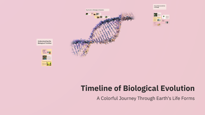 Timeline of Biological Evolution by Hazel Mai on Prezi