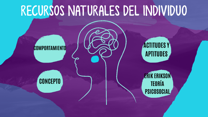 Recursos Naturales del Individuo by Ketzaly García on Prezi