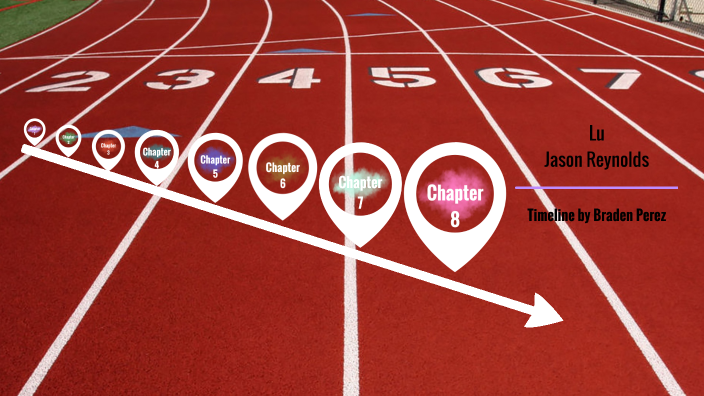 Lu Timeline by Paul Perez on Prezi