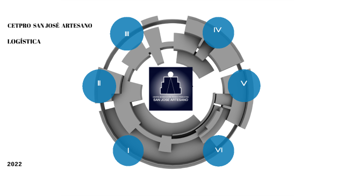LOGÍSTICA by ruben baylon on Prezi